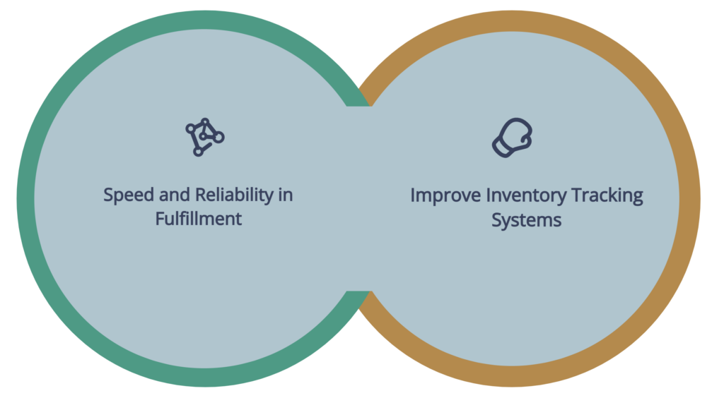 How to Change Shopify Inventory Location to 3rd Party - WillShall
